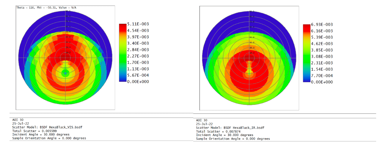 Case study: creating more sensitive and efficient space-based sensors ...