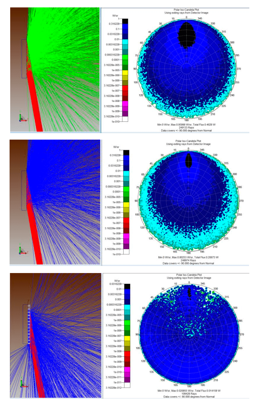 Case study: creating more sensitive and efficient space-based sensors ...