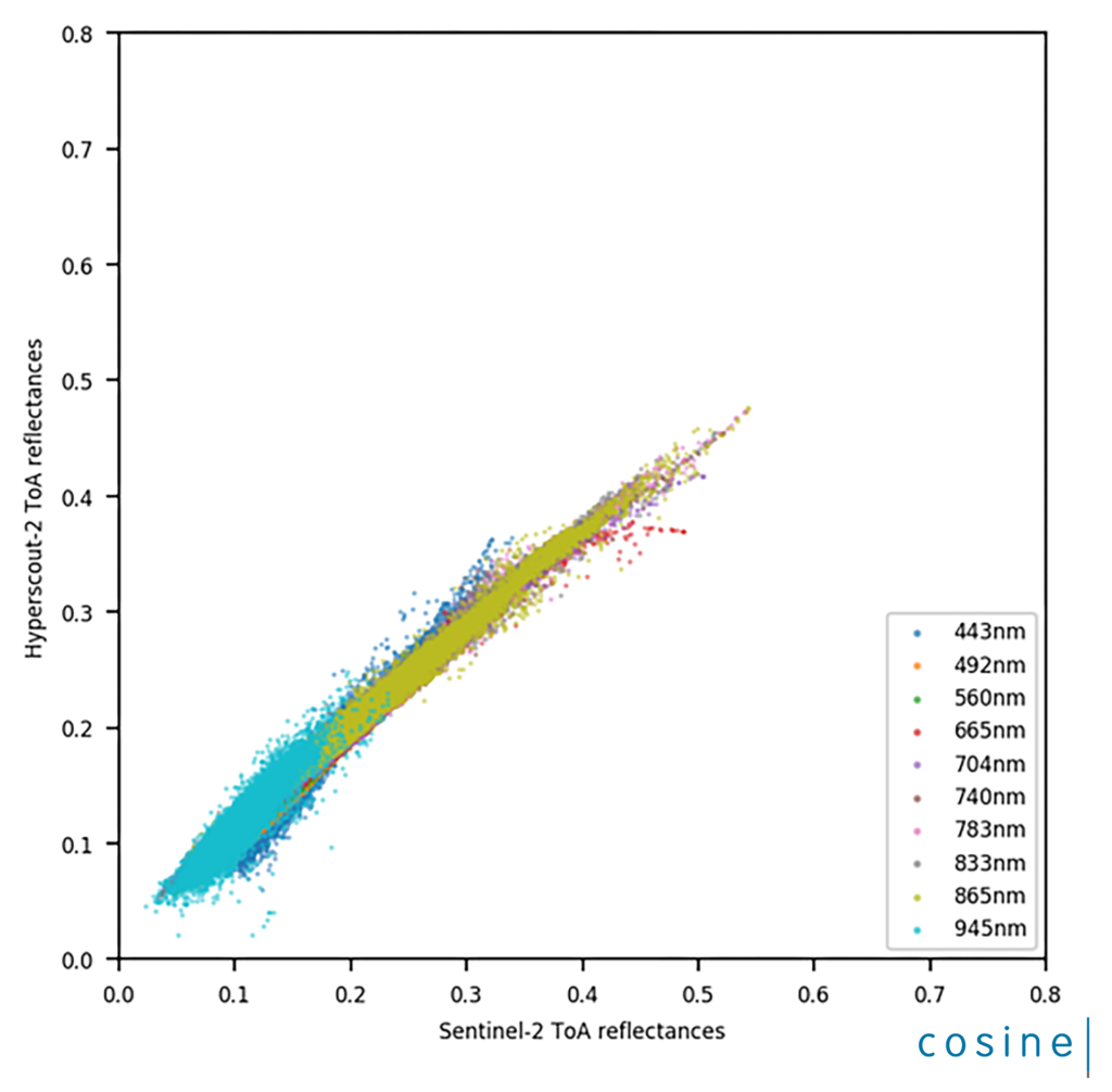 Spotlight: Advance your remote sensing capabilities from space - with ...