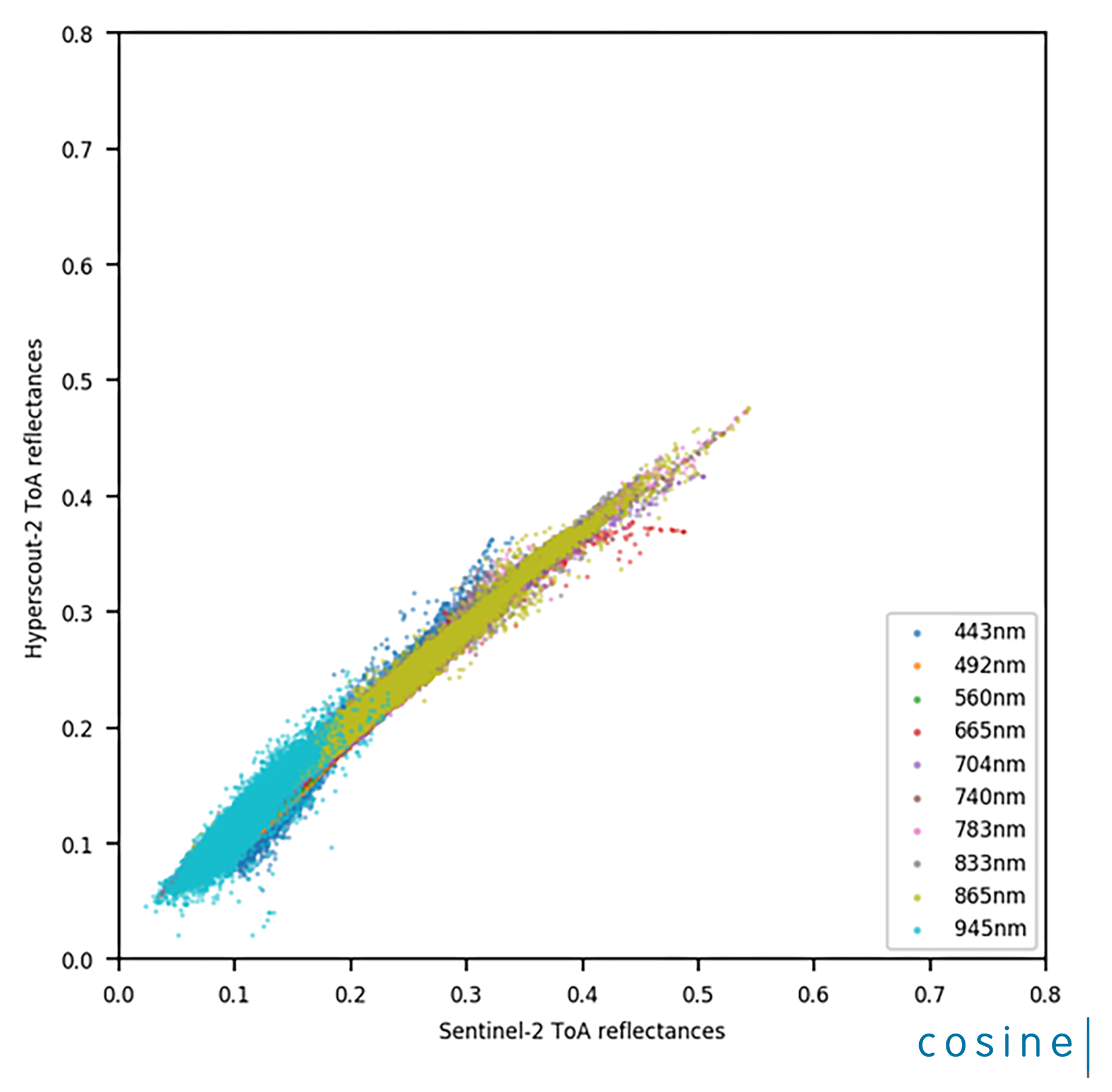 Spotlight: Advance your remote sensing capabilities from space - with ...