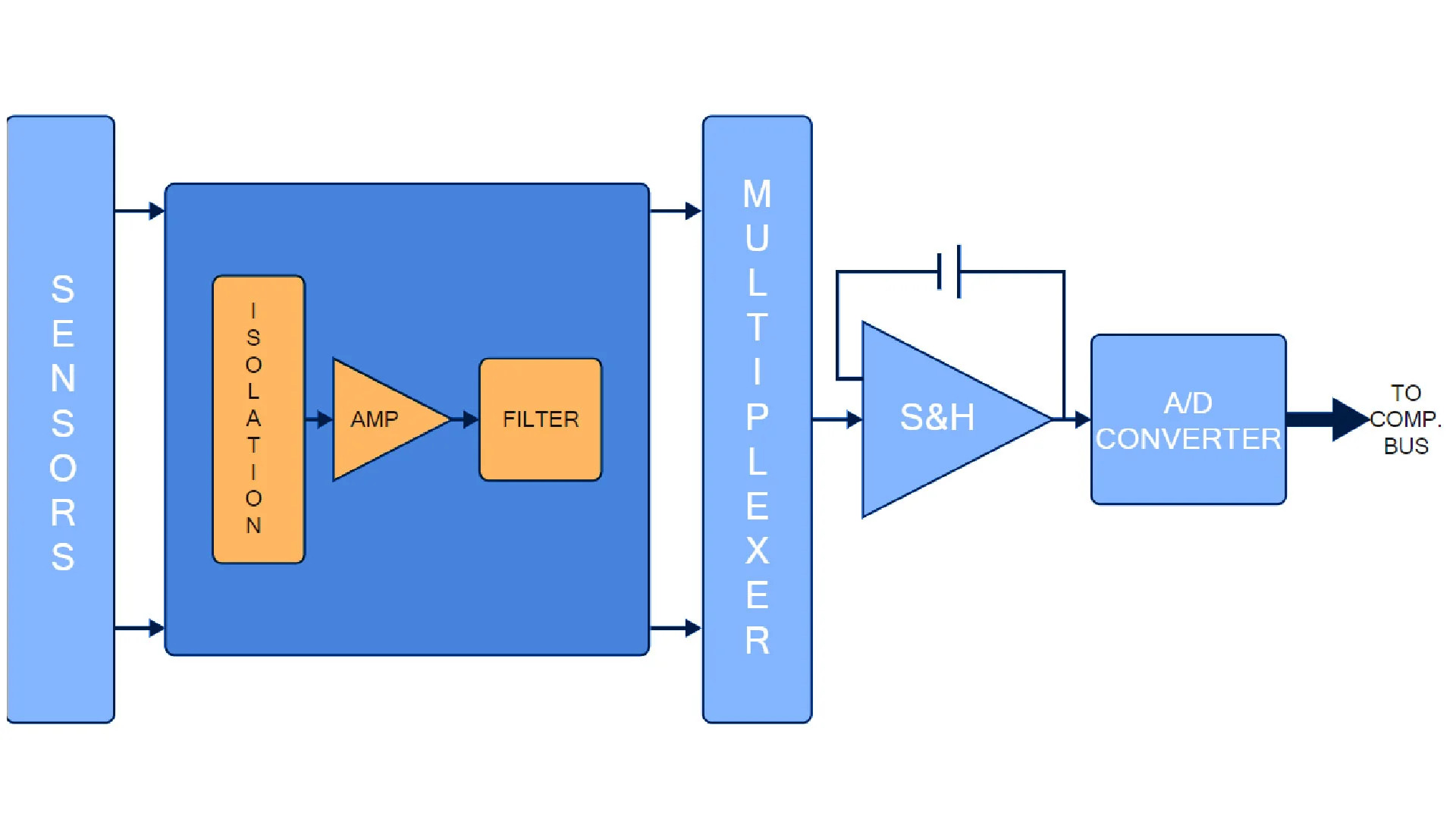 Spotlight: How to improve satellite health monitoring - with Texas ...